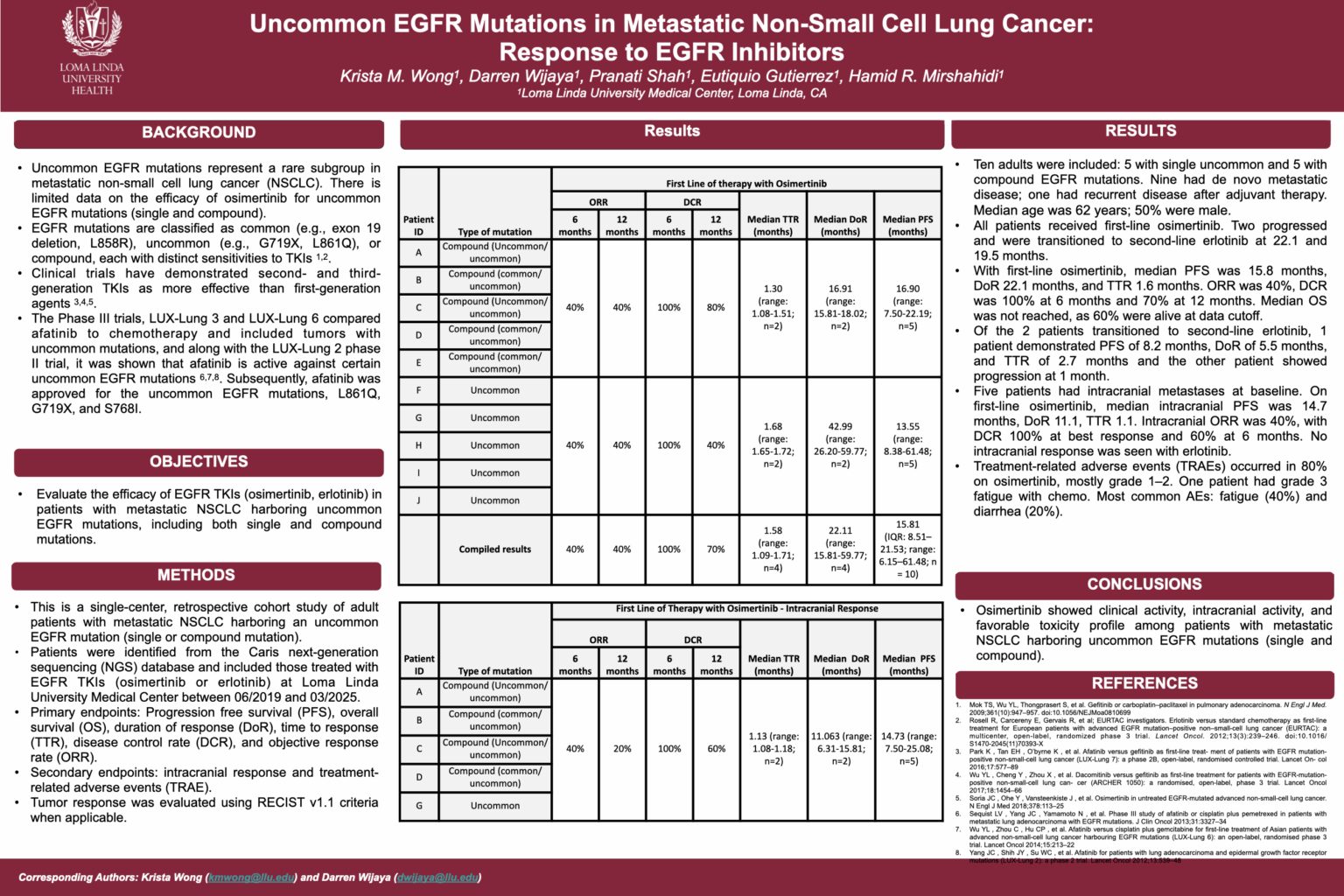 Uncommon EGFR Mutations Lung Cancer: MOASC 2025 Insights - OncologyTube