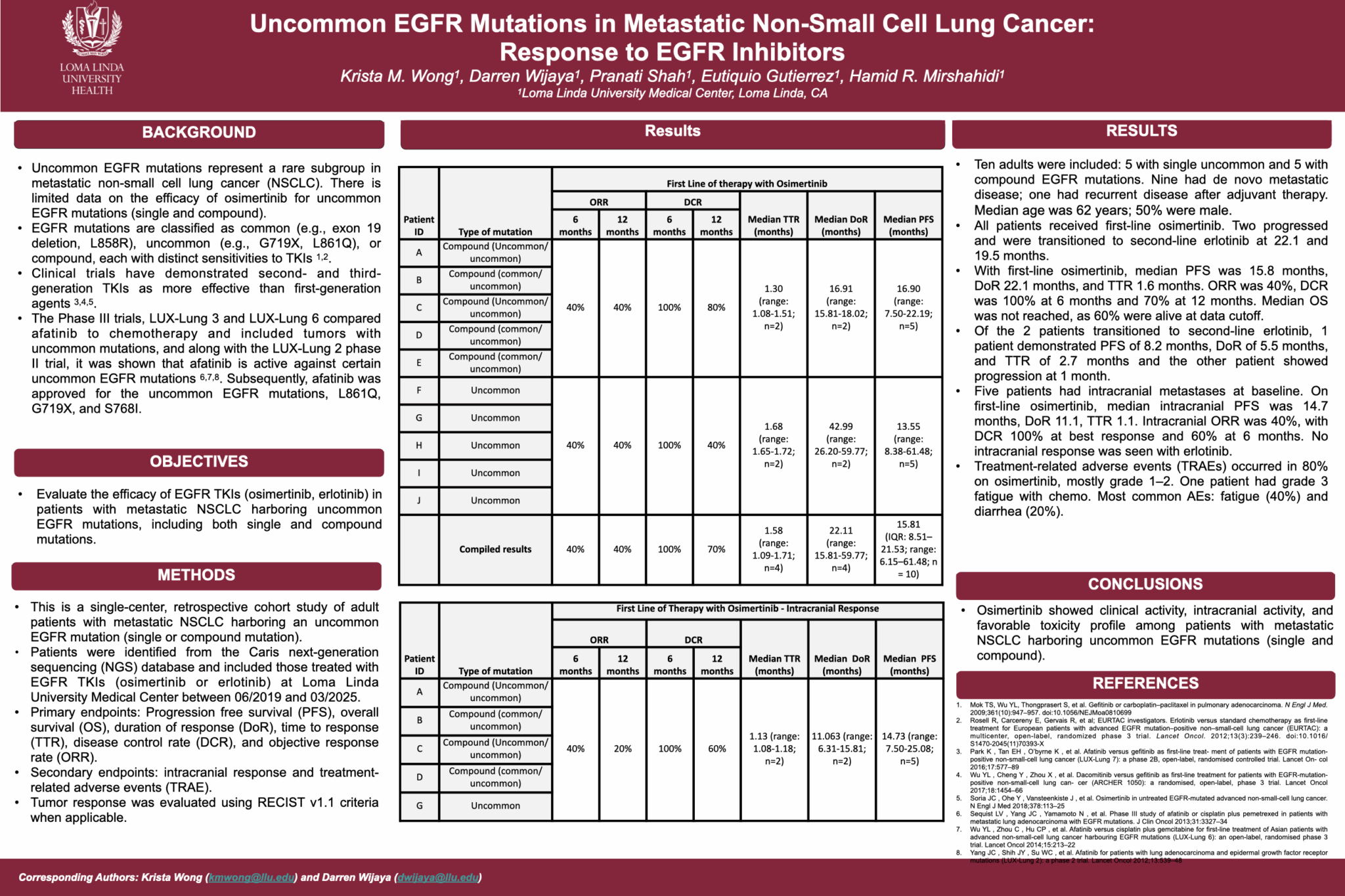 Uncommon EGFR Mutations Lung Cancer: MOASC 2025 Insights - OncologyTube